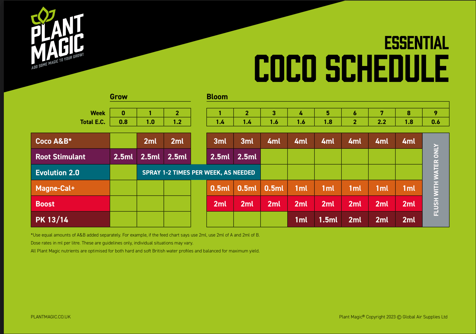 The Plant Magic Feed Charts | Grow Shop UK