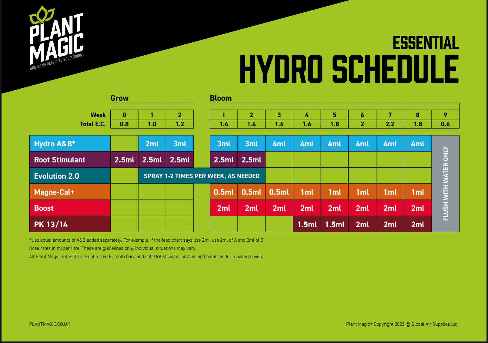 The Plant Magic Feed Charts | Grow Shop UK